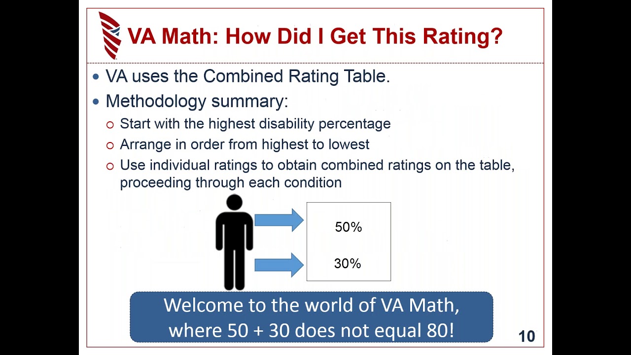VA Ratings 101: Why 90% + 10% Does Not Equal 100%