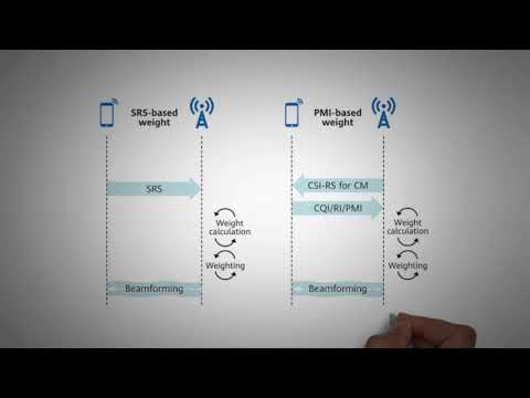What is beamforming in 5G NR?