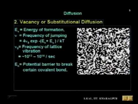 Skal 19 - Impurity Diffusion in Semiconductors