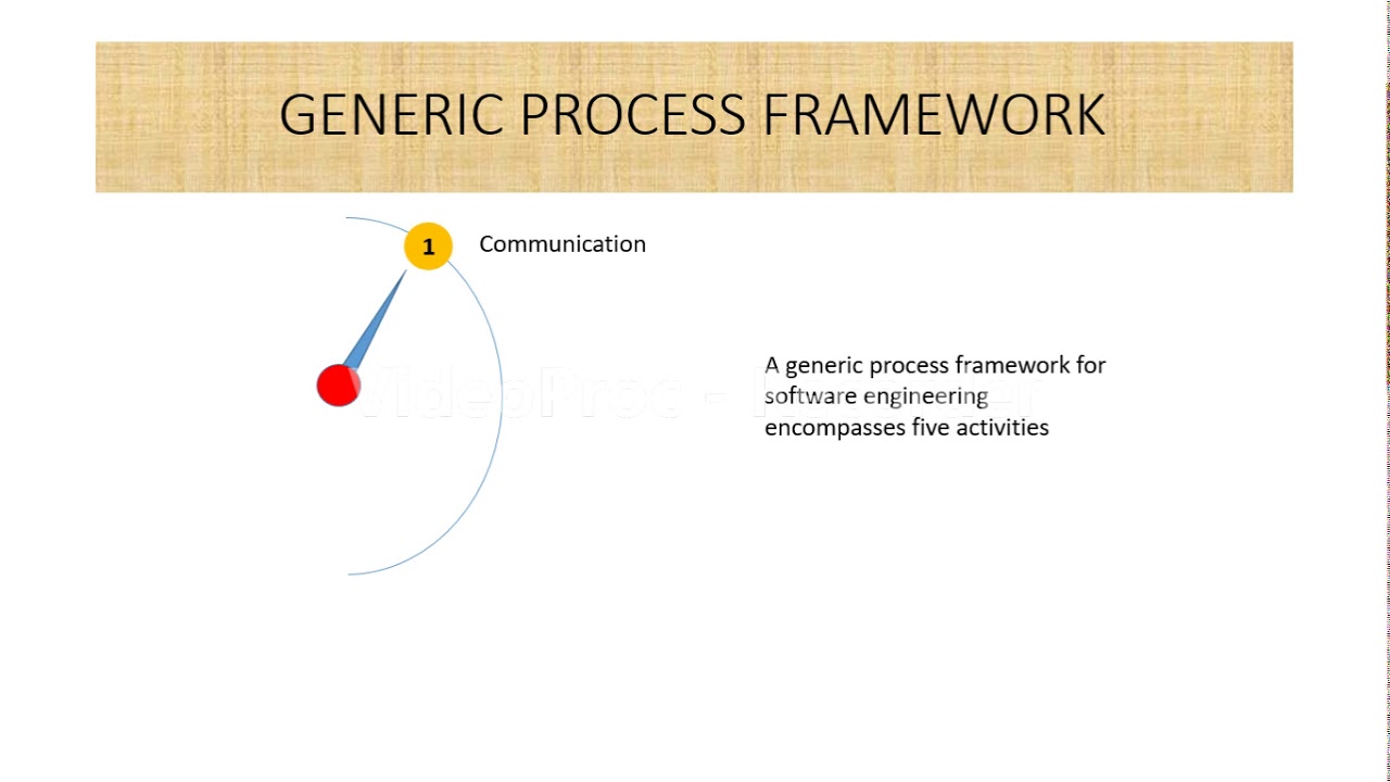 Generic process framework Activities