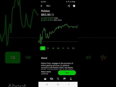 Roblox stock market investing