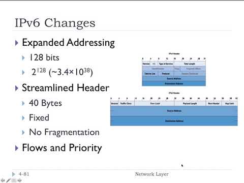 Learn 4 4 4 IPv6 | FHU Computer Networks - Mind Luster