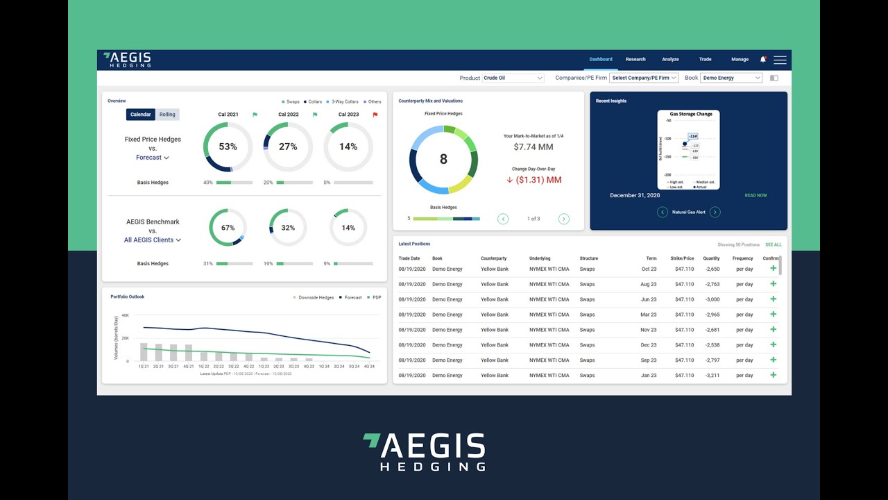 AEGIS Hedging Platform