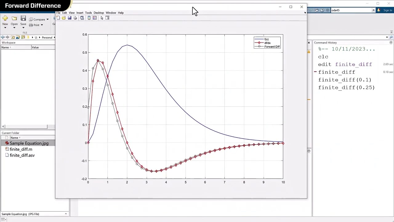 ENGT 509 14-2 Derivatives in MATLAB