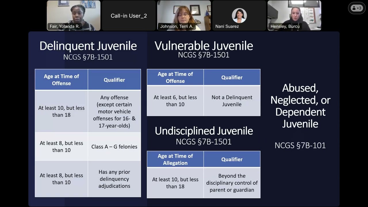 Juvenile Delinquency - OJD Virtual CLE - 11-12-2023