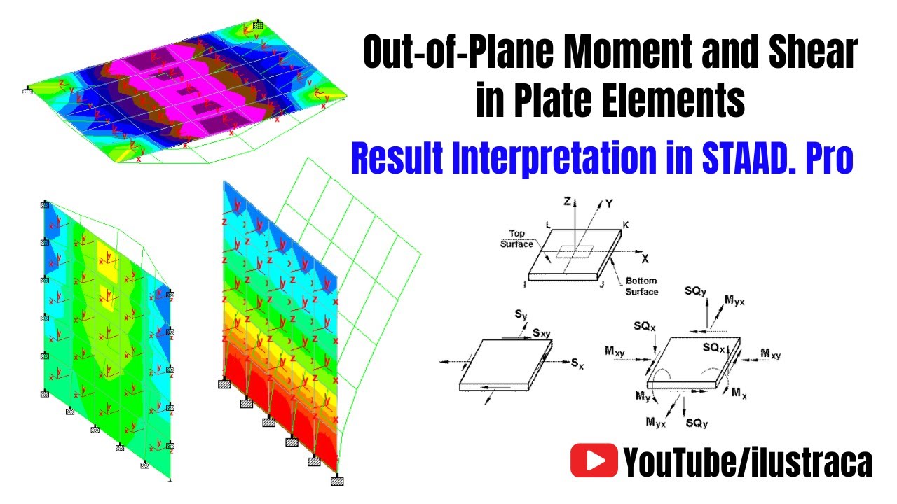 Out-of-Plane Bending Moment and Shear | Plate Analysis Result in STAAD. Pro | ilustraca | Sandip Deb