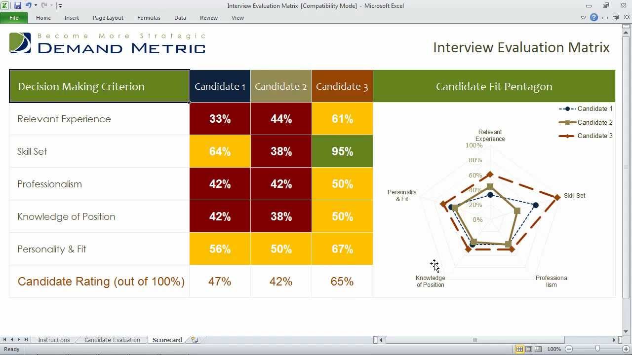 Interview Evaluation Matrix - Select the right candidate