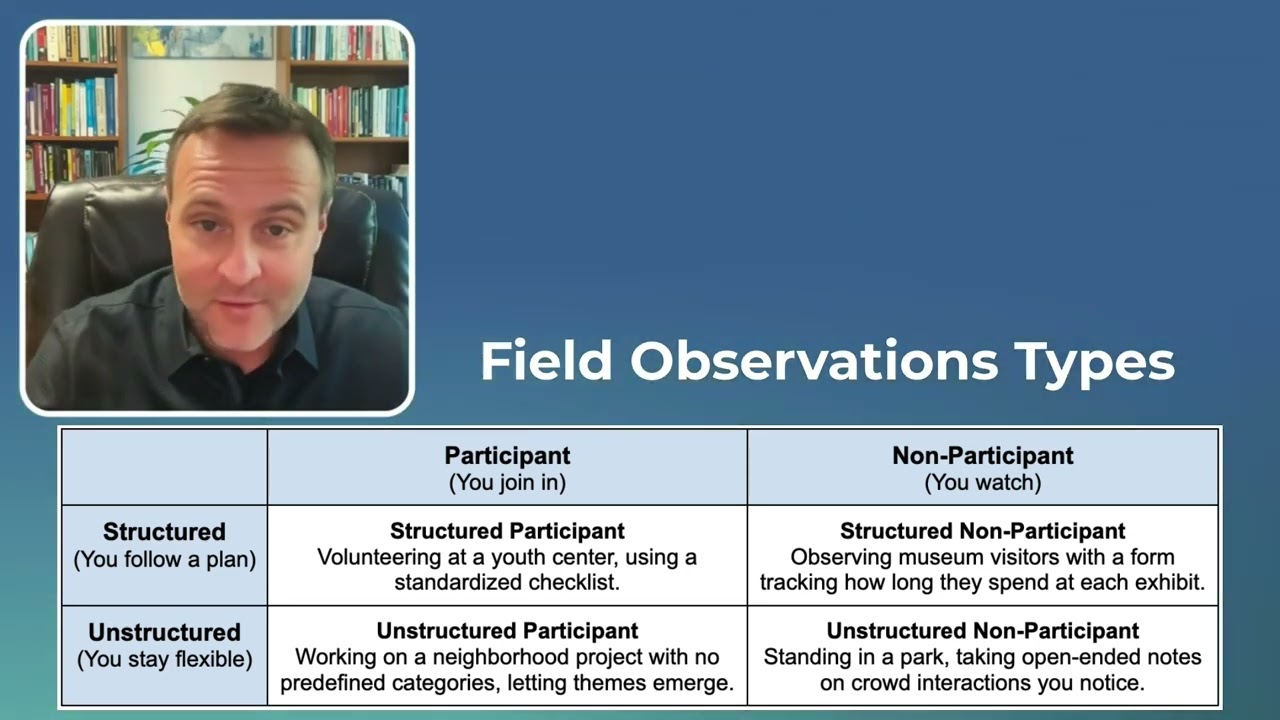 3.2. Field Observations & Field Notes