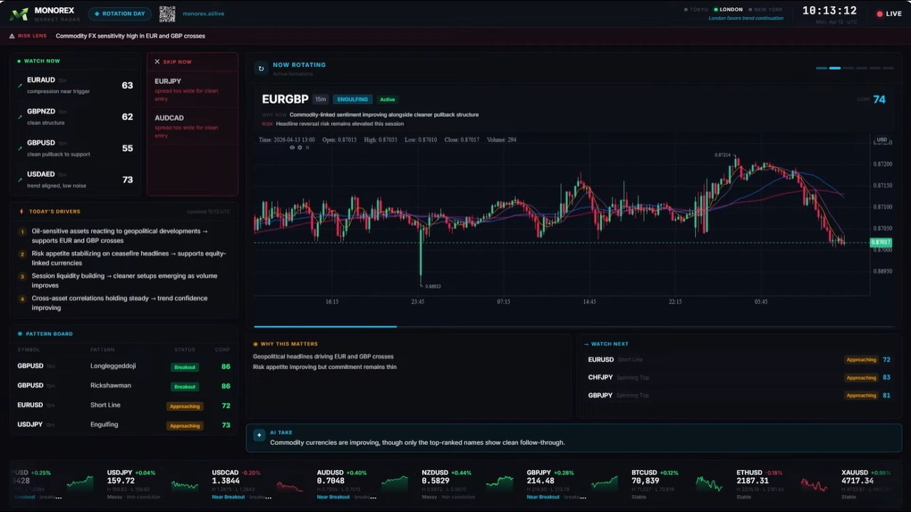 Monorex Live Market Radar | FX, Gold, Crypto & Event Reaction