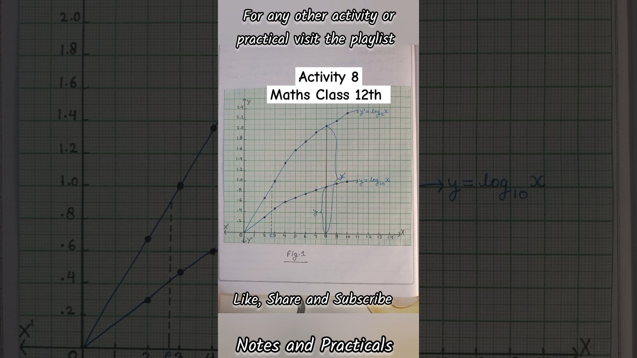 Class 12 Maths Lab Activity 8 Solution// Maths Lab Practical Class 12// #mathsactivity  #maths