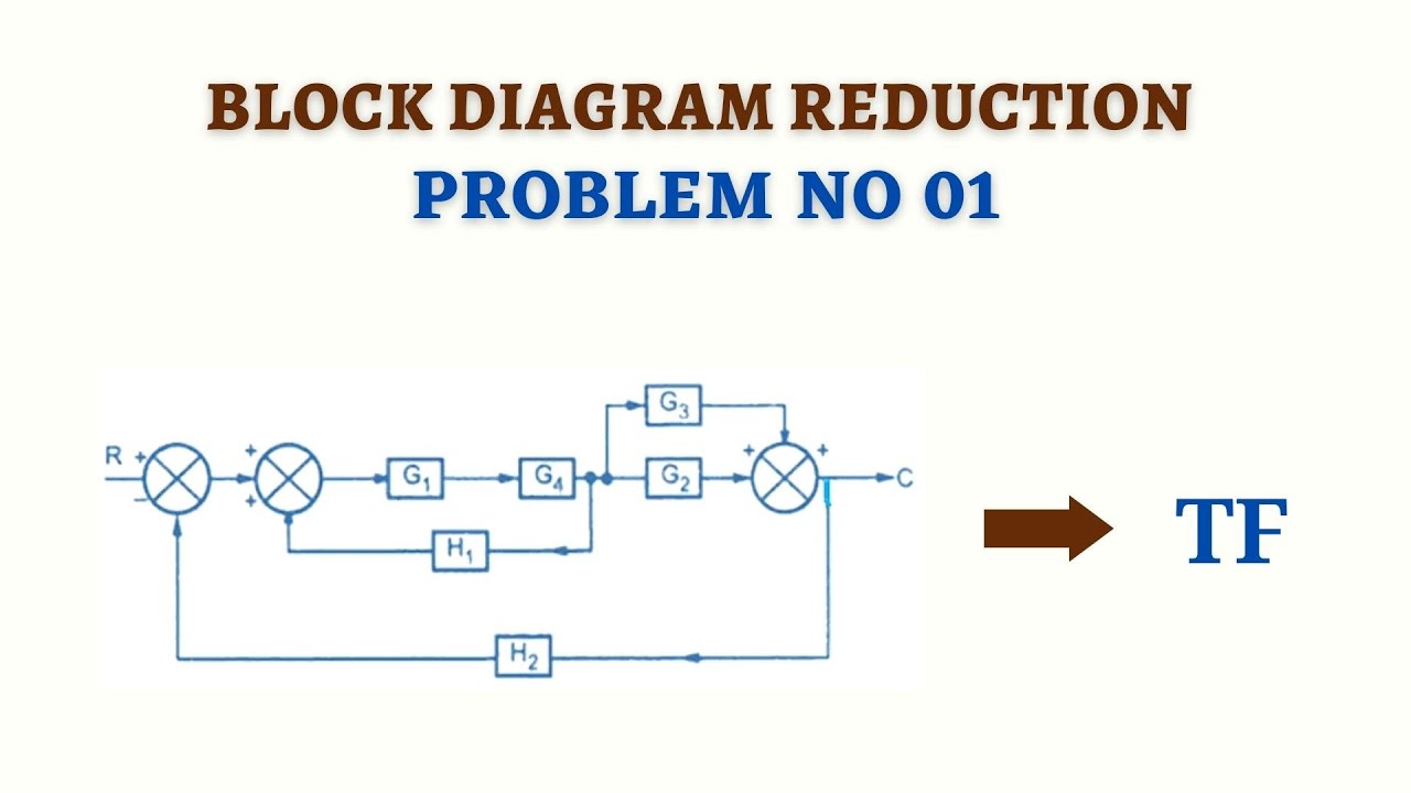 Block Diagram Reduction: Problem 01