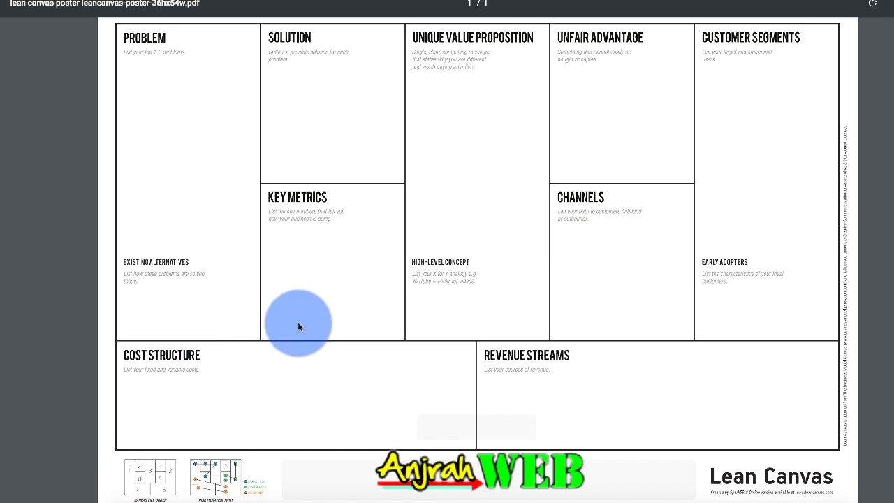 Penjelasan Lean Canvas 1 - Bagaimana Merancang Bisnis dengan Lean Canvas