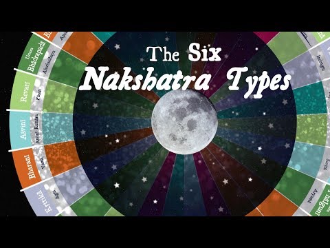 The Six Nakshatra Types – Vic DiCara's Astrology