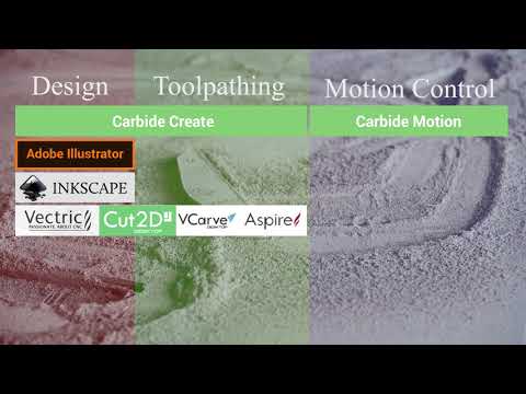 CNC Basics 02 - What software do you need to use your Shapeoko3 CNC?
