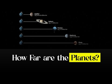 How Far are the Planets?