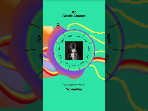 my spotify wrapped! - 2023