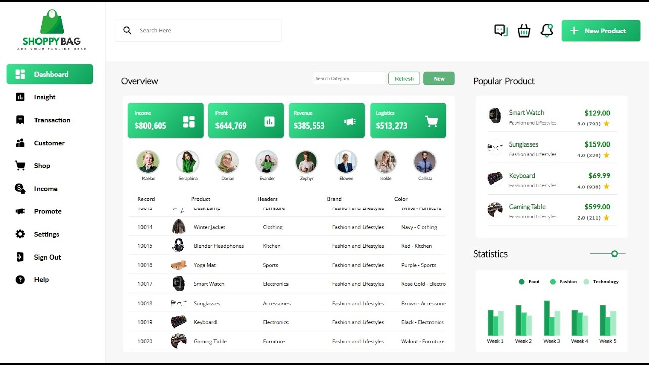 ECommerce Dashboard UI in PowerApps