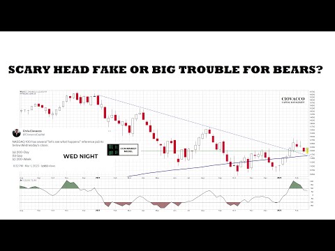 NASDAQ Rope-A-Dopes Bears: What Does it Mean for Stocks?