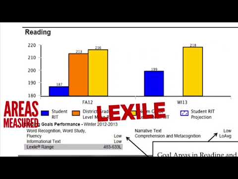How to Read Your MAP Scores