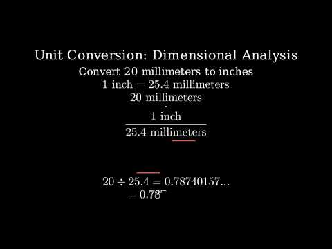 Convert 20 Millimeters to Inches