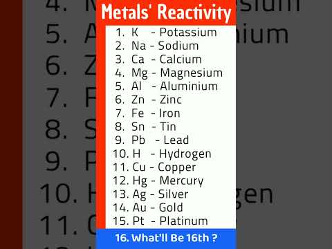 Metals' Reactivity Series
