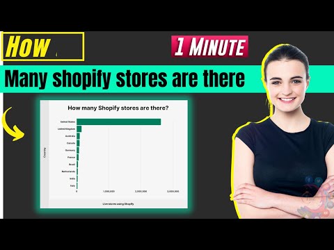 How many shopify stores are there 2025