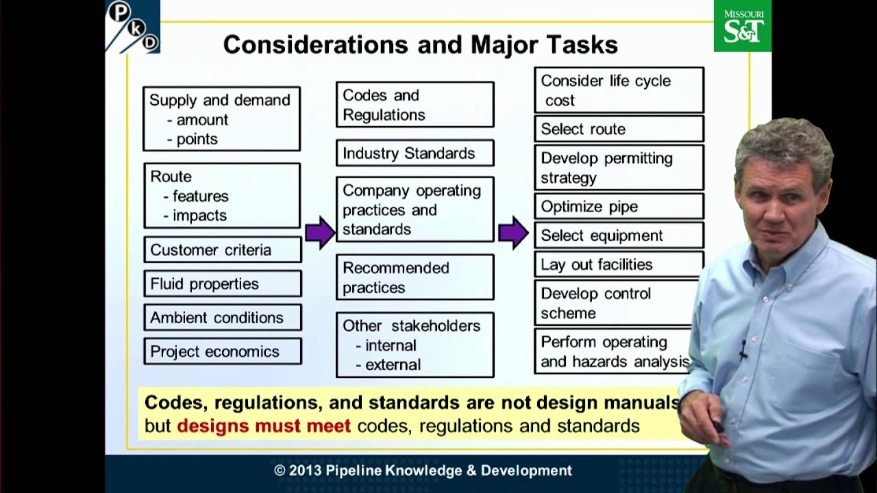 The Pipeline and Facilty Engineering and Design Process