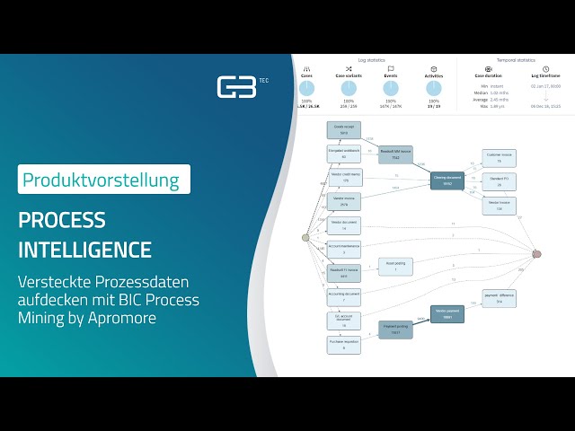 BIC Process Mining Pricing, Reviews, & Features in 2022