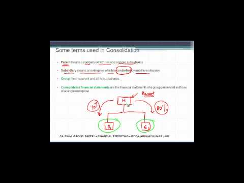 Meaning of Parent, Subsidiaries, Group and Consolidated Financial Statements