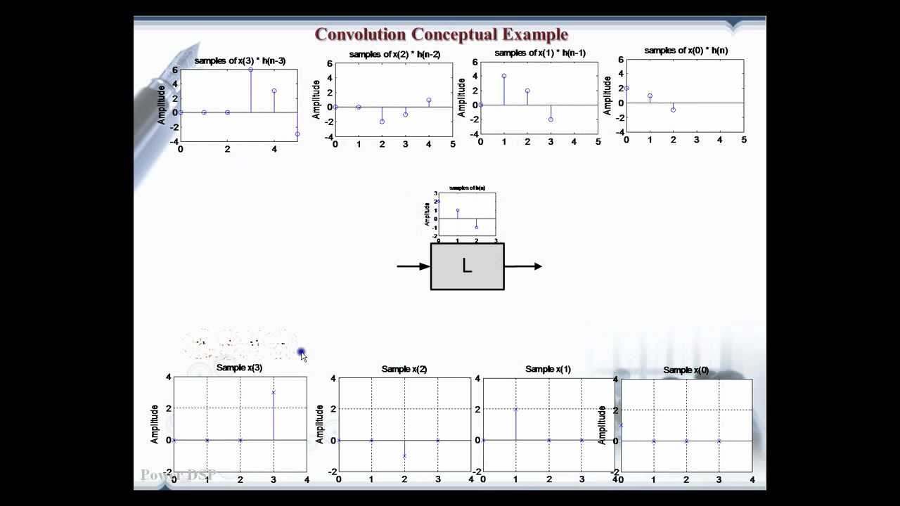 Convolution Part 2: Convolution Conceptual Example