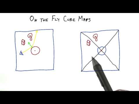 Learn On the Fly Cube Maps Interactive 3D Graphics - Mind Luster