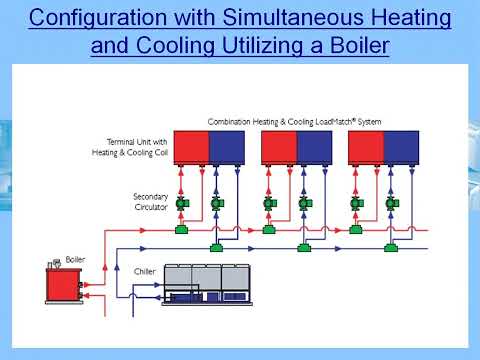 Multiaqua Chillers & Fan Coils - Webinar 6/28/10