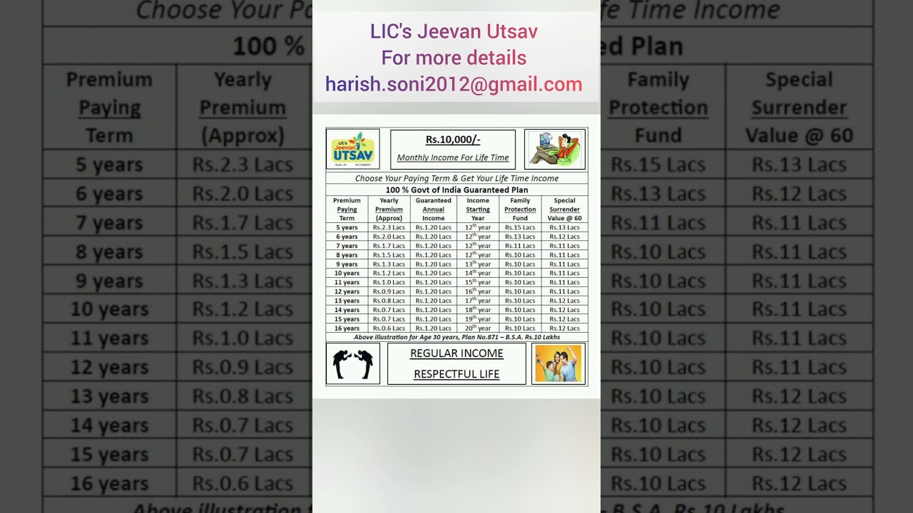LIC's Jeevan Utsav Table Break Up| Best of LIC's| Harish Soni #lic #licofindia #jeevanutsav