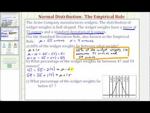 Ex 2: Normal Distribution – Use the Empirical Rule | Math Help from ...