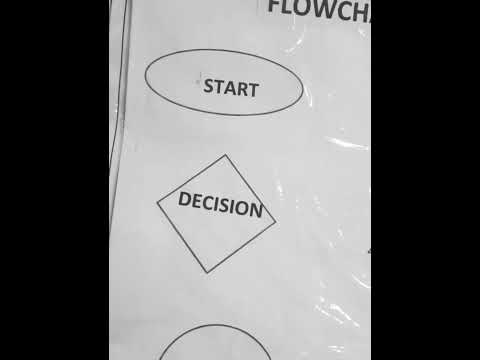 Symbols of flow chart #shorts #viralvideo #youtubeshorts #youtube #ytshorts
