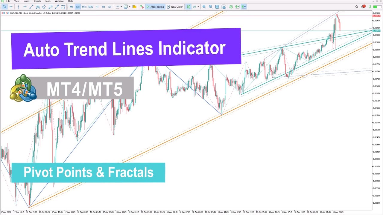 Understanding the Auto Trend Lines Indicator for MetaTrader 4/5 | Galaxy.ai