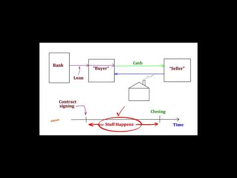 Risk of Using Cash, Borrowed Cash or Stock to Finance an Acquisition