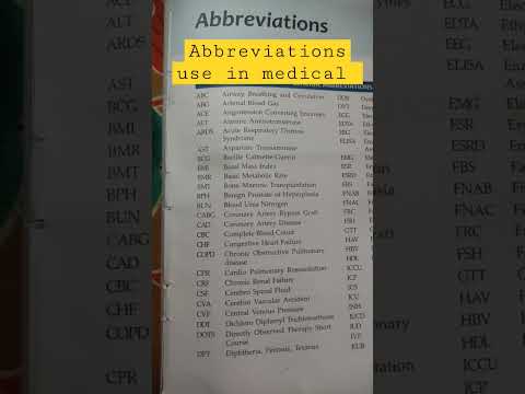 abbreviations used in medical #pkpanwar #neet #aiims #motivation