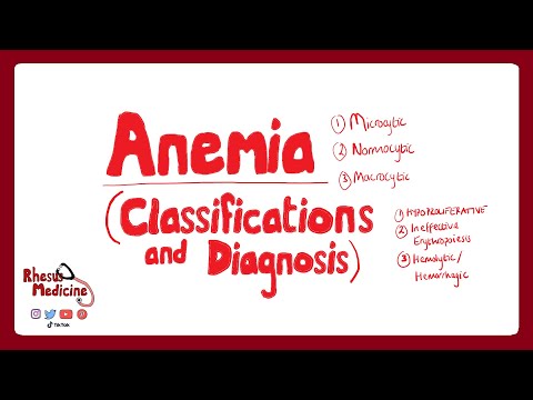 ANEMIA CLASSIFICATIONS: How is Anemia Classified? Microcytic/Normocytic/Macrocytic Anemia