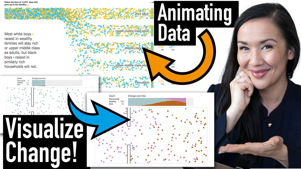 Powerful Data Visualizations: Using Animation to Highlight Social Dynamics and Disease Spread