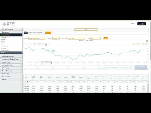 Are Markets Overextended? Looking at S&P 500 and NASDAQ Valuation Multiples/Earnings Growth