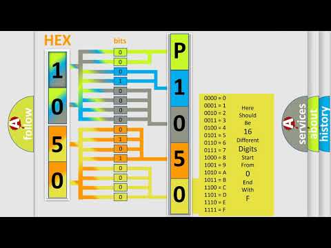 DTC Jeep P1050 Short Explanation