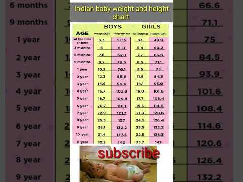 Indian baby weight and height chart #baby girl #baby boy #health #shorts