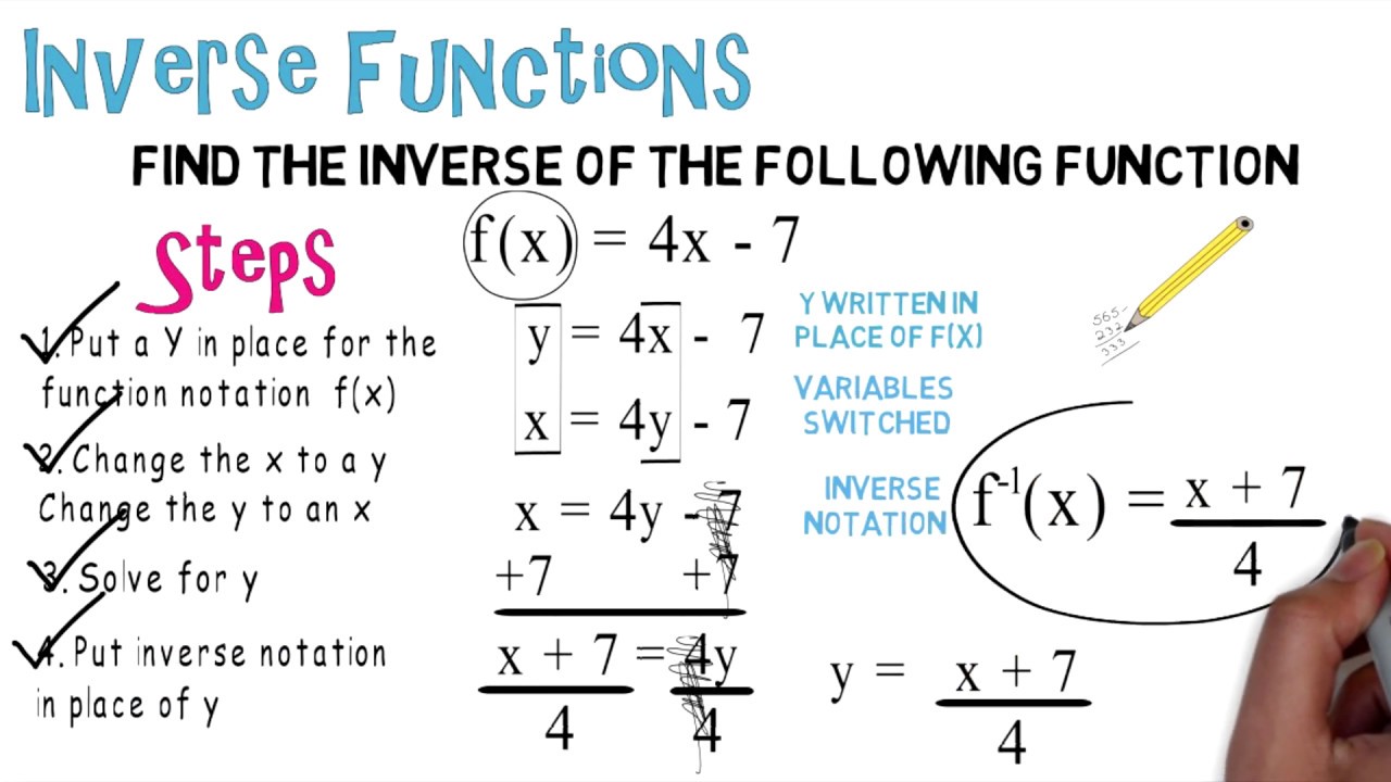 Inverse Functions: Algebra Animations