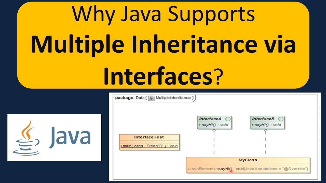 Why Multiple Inheritance is supported using Interface? | Java Tutorial