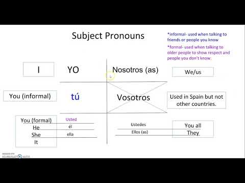entender present tense conjugation