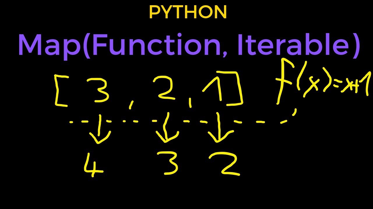 Mastering the Python Map Function [+Video]