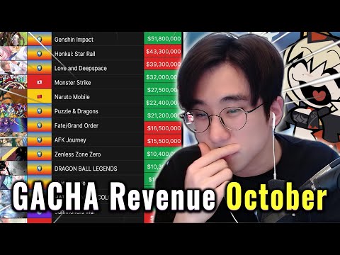 October Gacha Revenue Looks Worse Than My Stocks Investments...