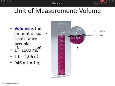 Units of Measurement