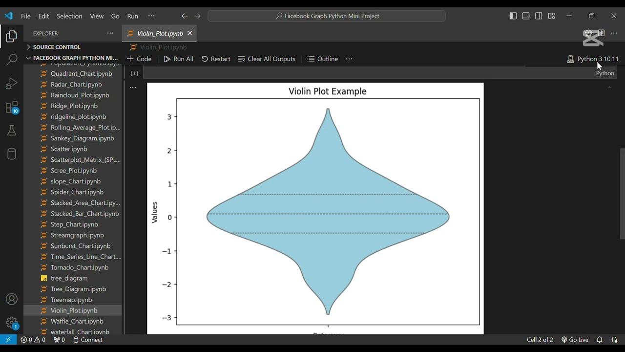 How to Create a Violin Plot in Python Matplotlib & Seaborn Tutorial | Step by Step Guide